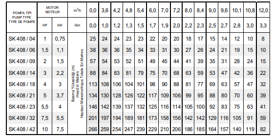 SK 408/4 1 HP - SK 408/4 1 HP